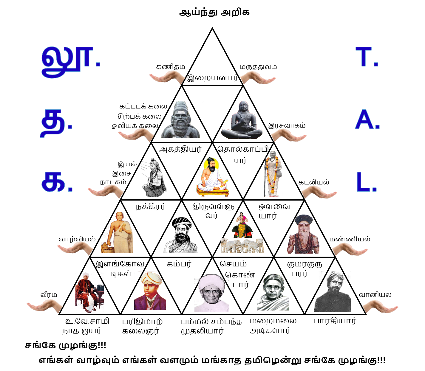 American Tamil Academy